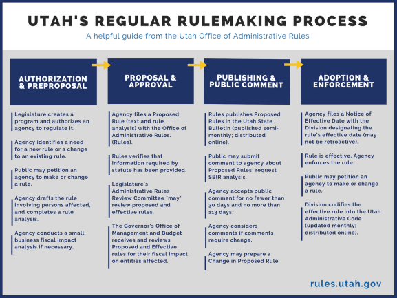 Utah Office of Administrative Rules